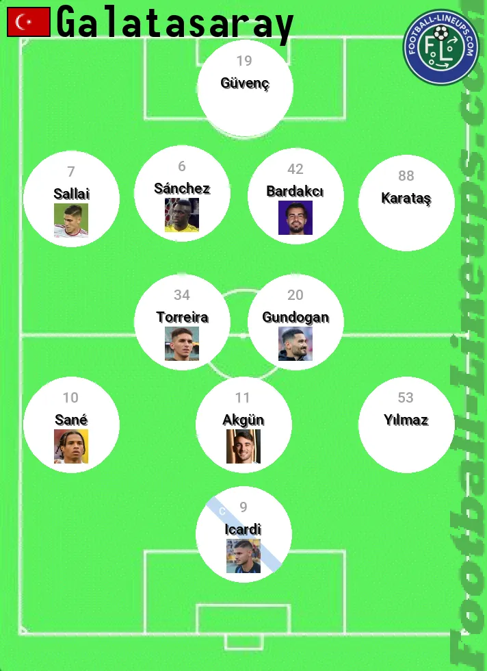 Galatasaray Squad