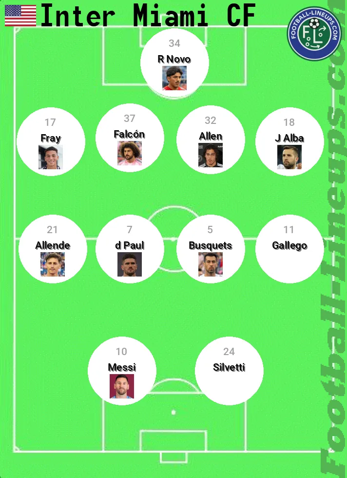 Inter Miami Today Lineup