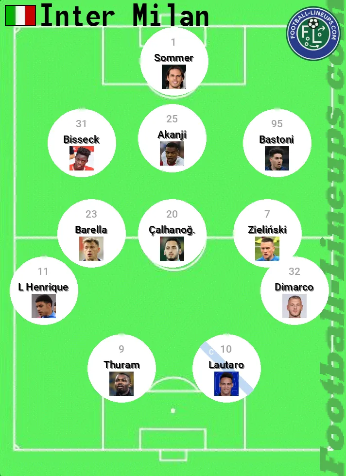Inter Milan Today Lineup