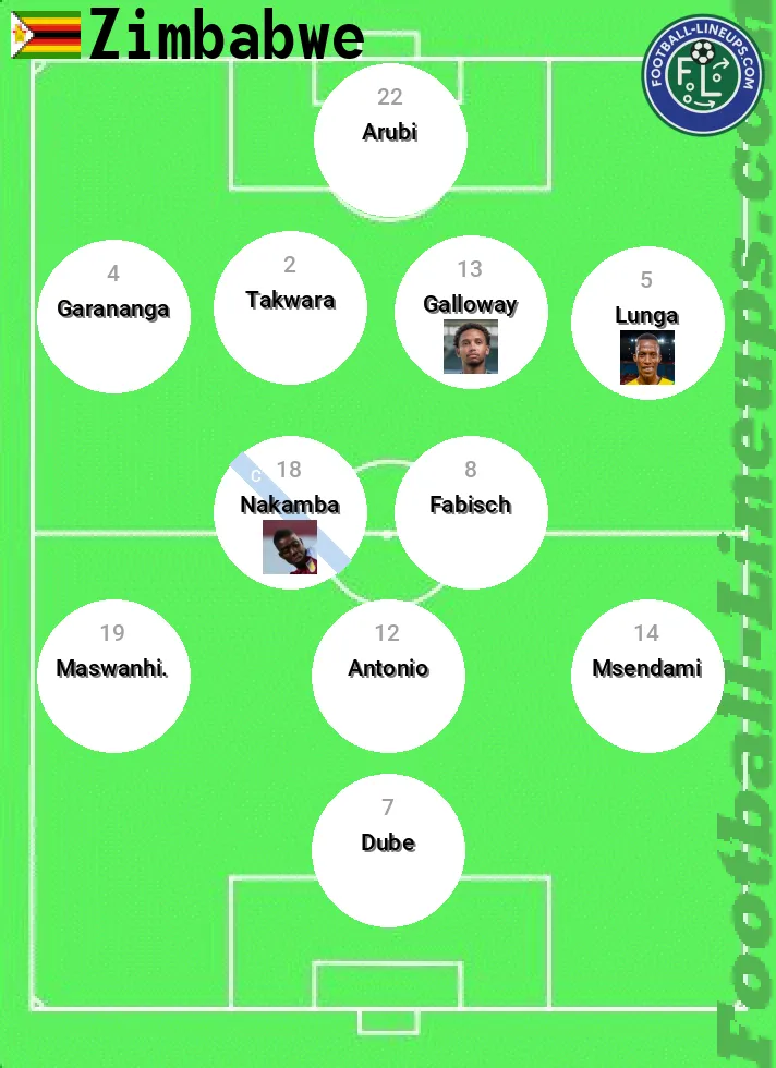 Zimbabwe Africa World Cup Qualifiers 2026 Squad